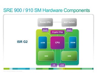 Cisco Services Ready Engine. Виртуализация сервисов. | PPT