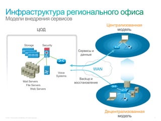 Cisco Services Ready Engine. Виртуализация сервисов. | PPT