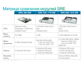 Cisco Services Ready Engine. Виртуализация сервисов. | PPT