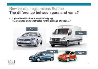 Technical and environmental characteristics of EU cars and vans | PDF