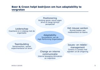 Adaptability: wendbaarheid als succesfactor in onvoorspelbare tijden | PPT