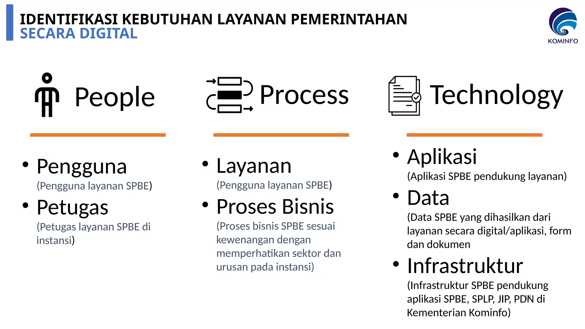 12022024 Tranfsormasi Digital Pemerintahan dengan SPBE (4).pptx