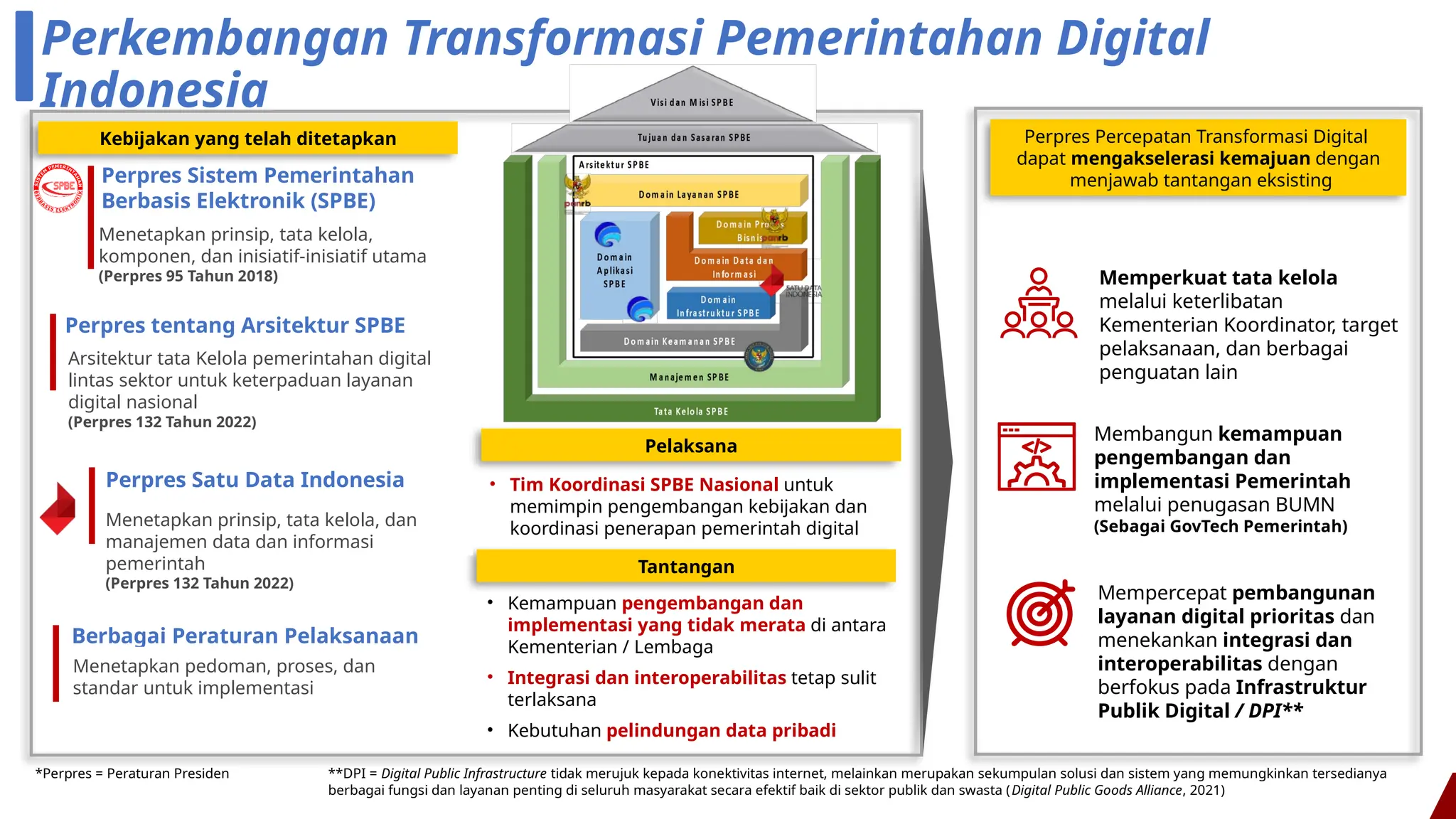 12022024 Tranfsormasi Digital Pemerintahan dengan SPBE (4).pptx