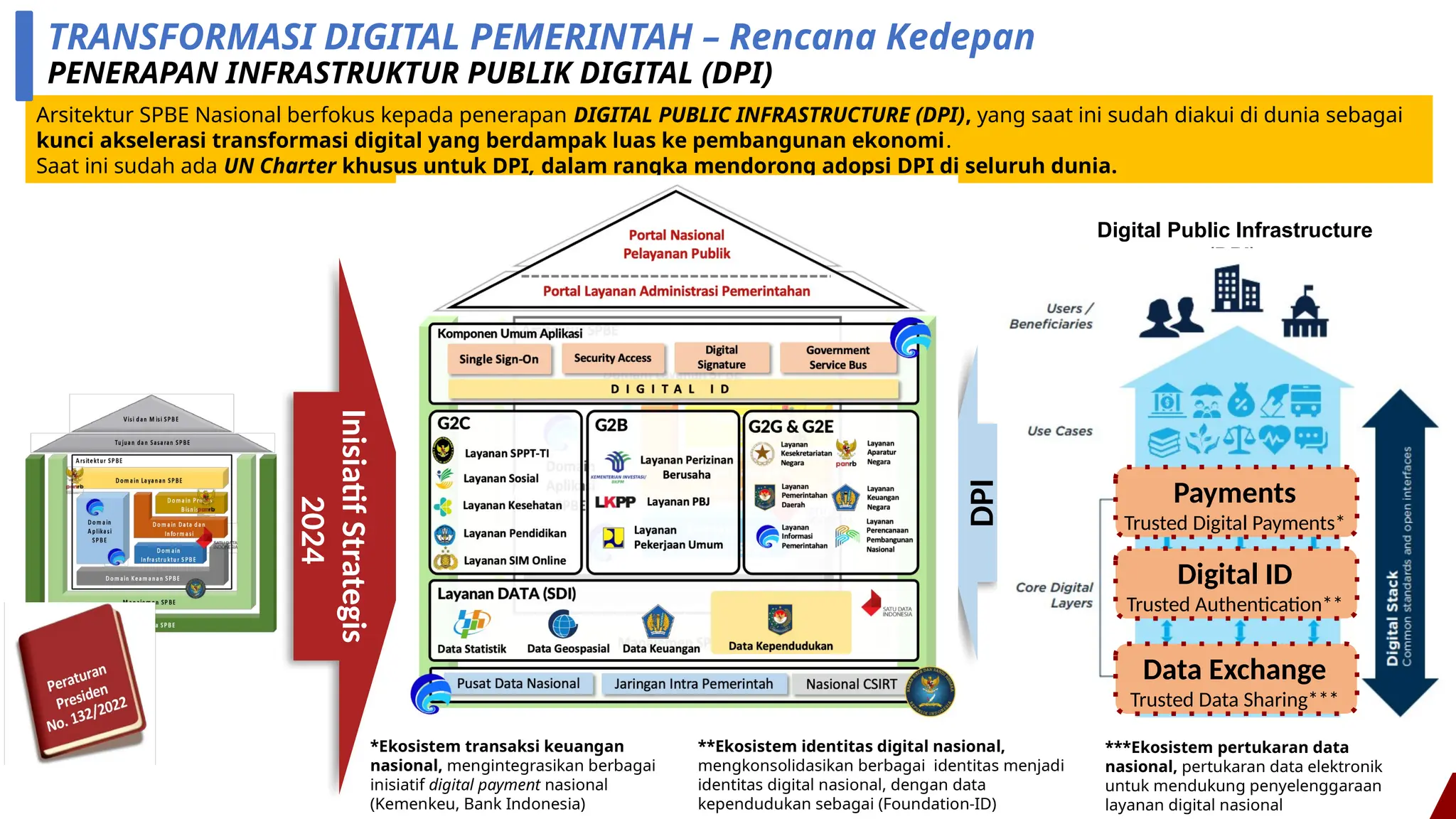 12022024 Tranfsormasi Digital Pemerintahan dengan SPBE (4).pptx