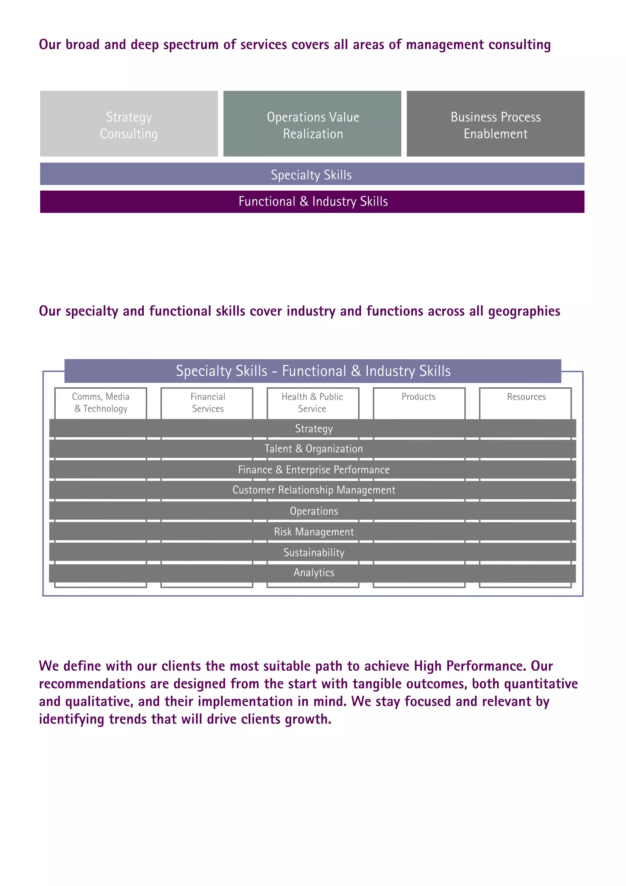 Corporate Brochure Accenture Management Consulting | PDF