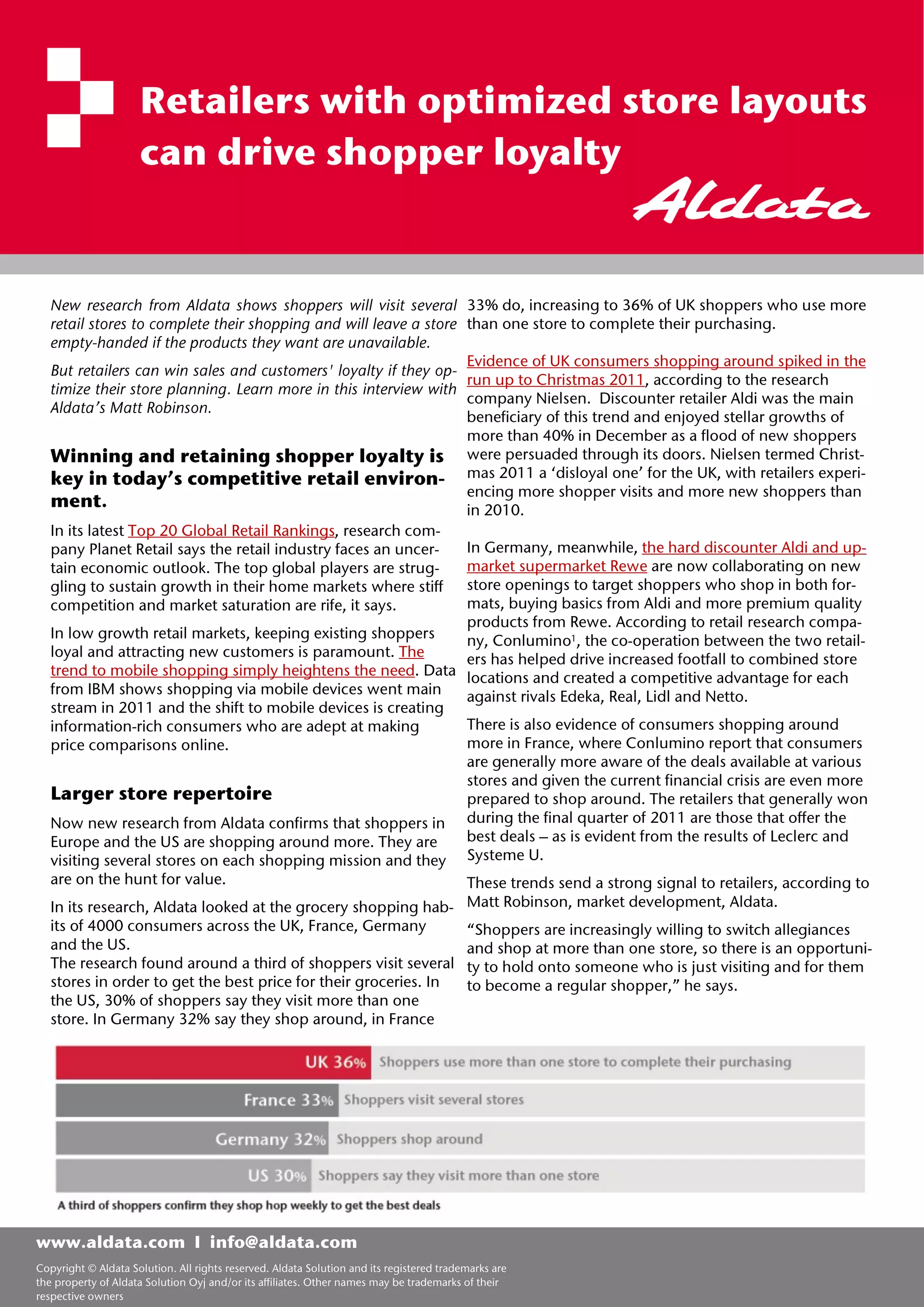 Store Planning Article | PDF
