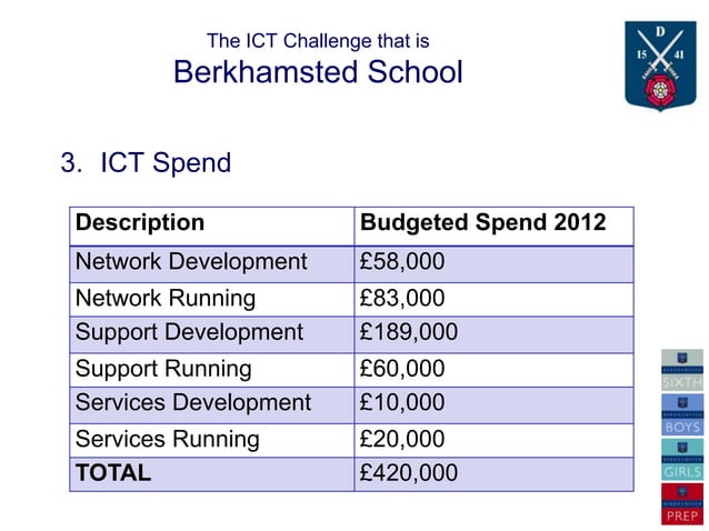 120228 ict open day presentation final | PPT | Free Download