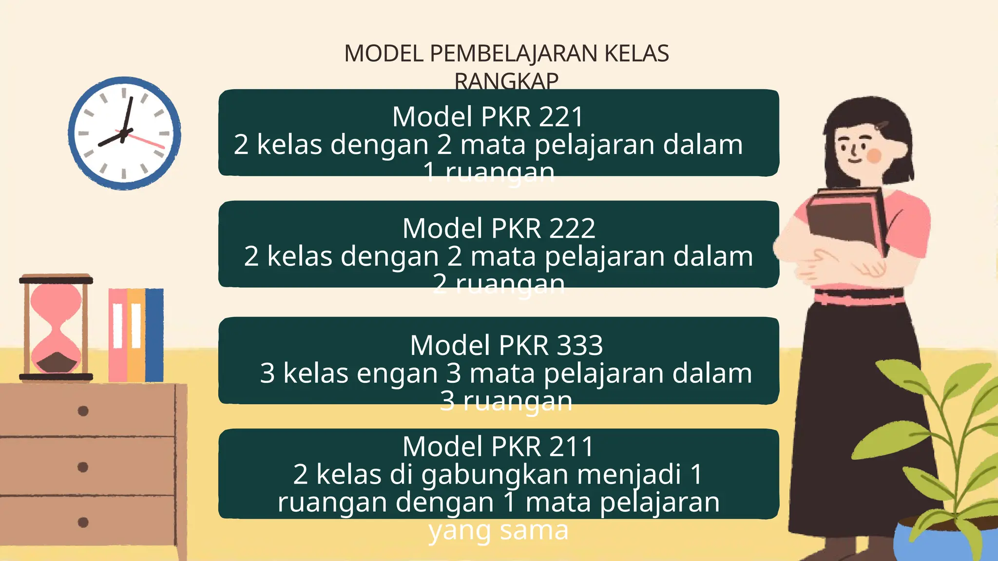 Materi tentang model pengelolaan pembelajaran kelas rangkap .pptx