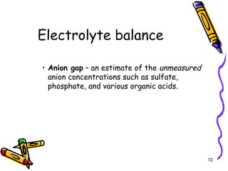 Electrolyte Examples Chemistry