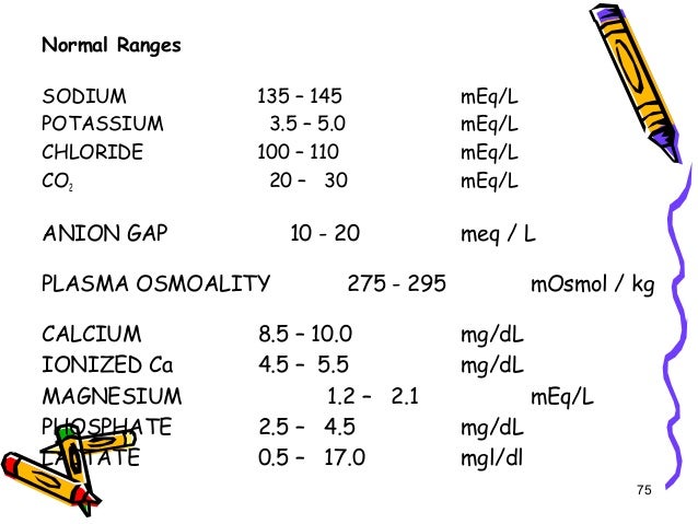 CLINICAL CHEMISTRYv ELECTROLYTES