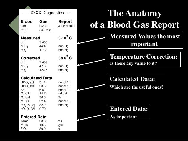 Arterial Blood Gas - Analysis 1