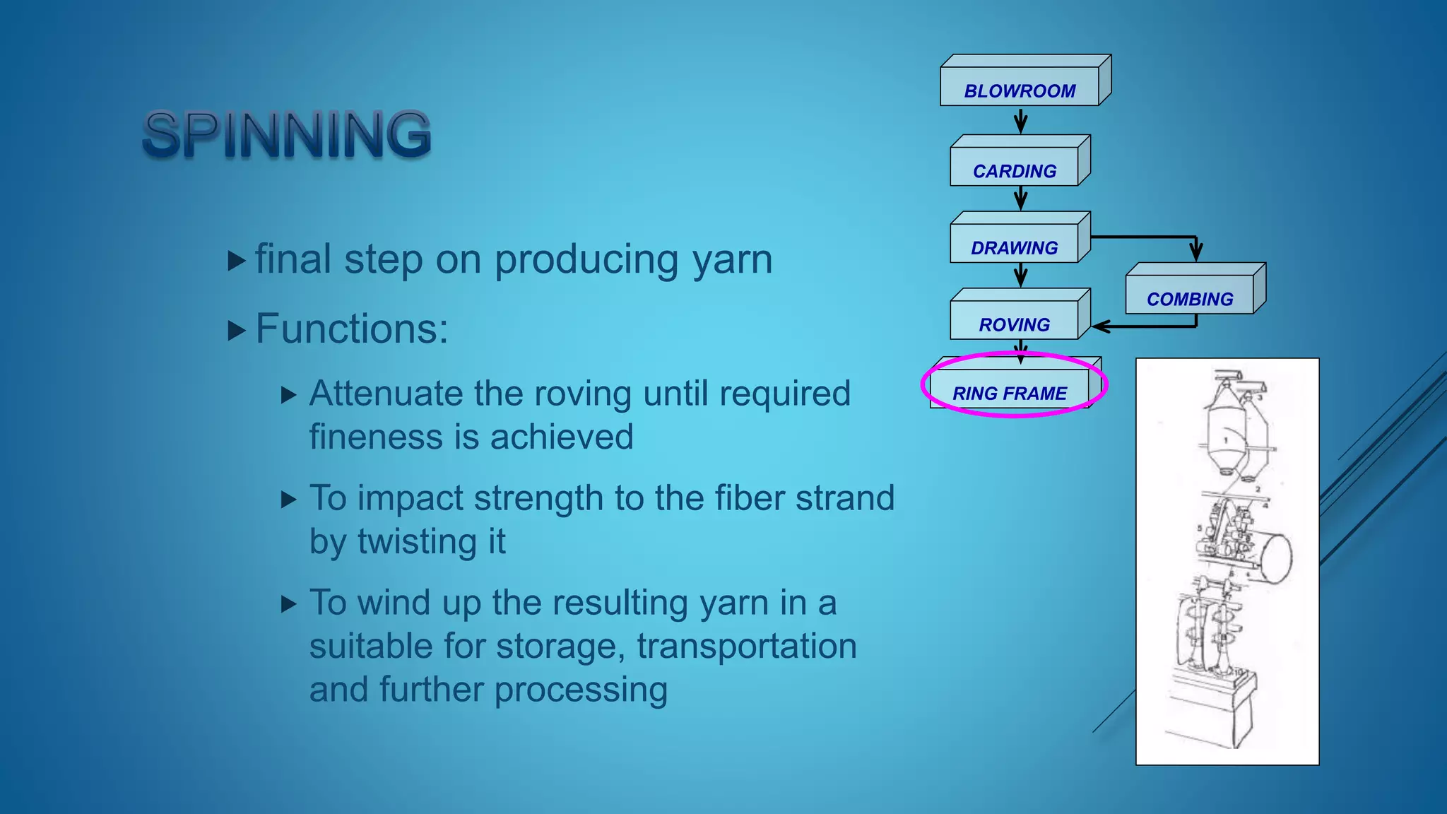 cotton yarn ppt | PPTX