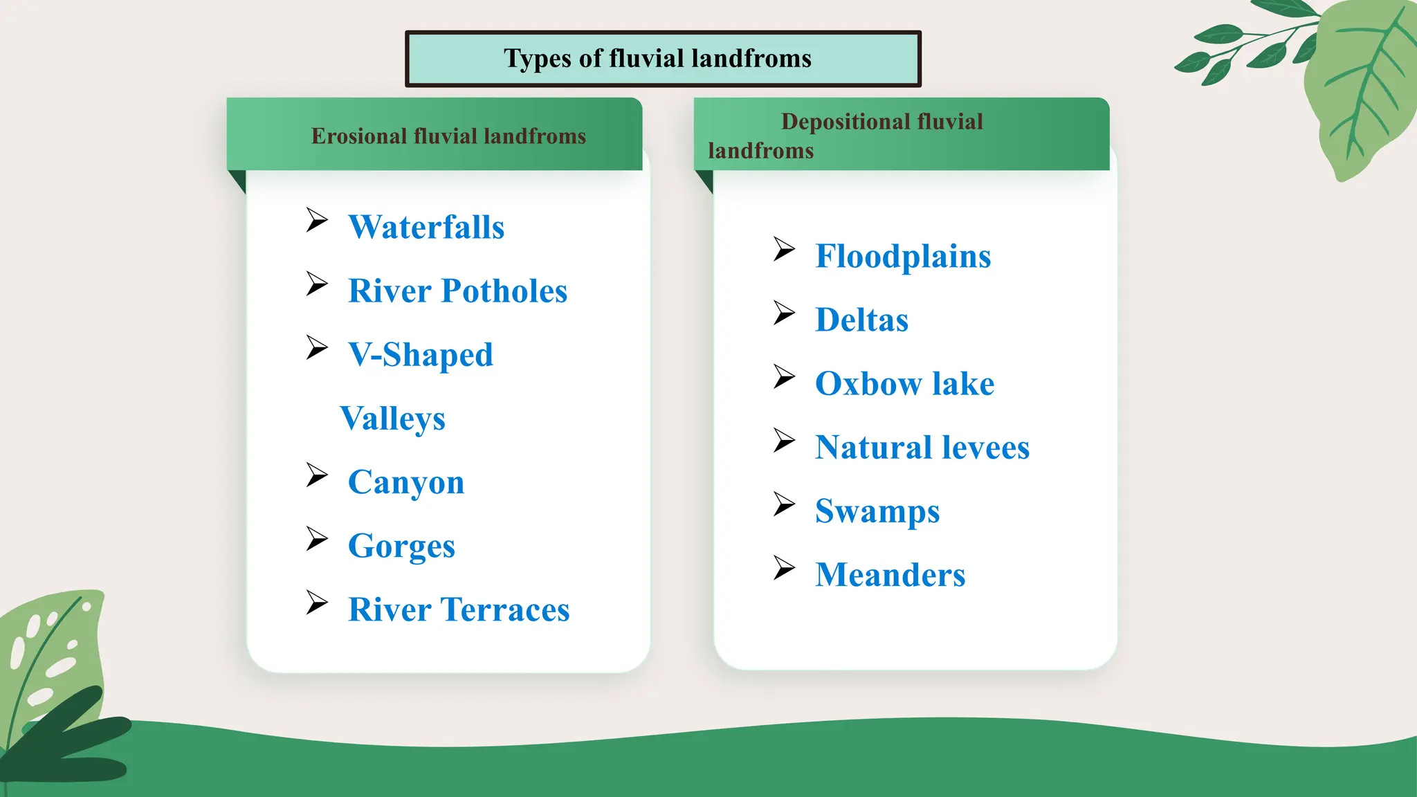 Fluvial Landfroms - Fluvial Process - Erosional and Depositional ...