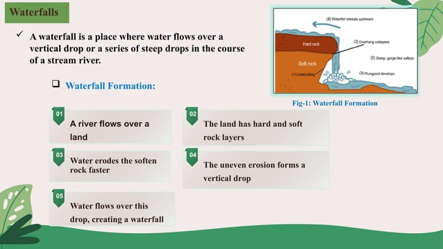 Fluvial Landfroms - Fluvial Process - Erosional and Depositional ...