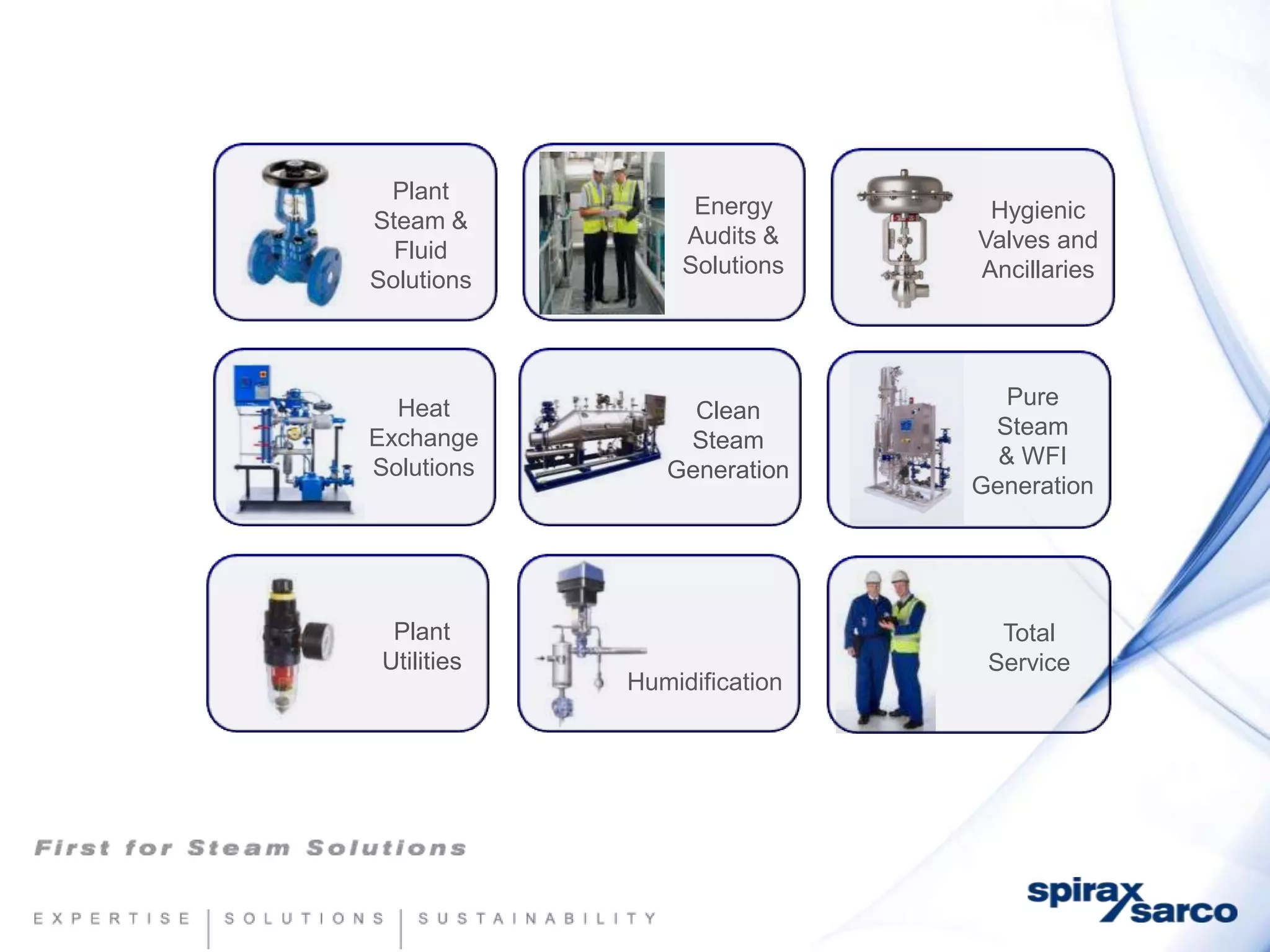 Spirax Sarco - Pharmaceutical Industry Capability | PPTX