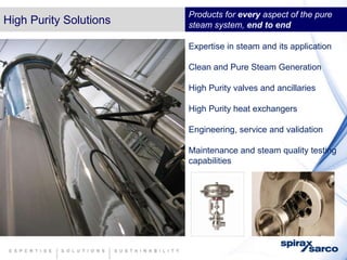 Spirax Sarco - Pharmaceutical Industry Capability | PPTX