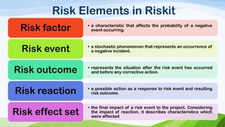 CASE Tools in Risk Management | PPT