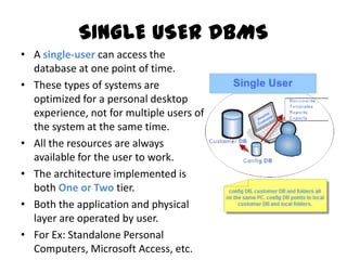 Single User v/s Multi User Databases | PPT