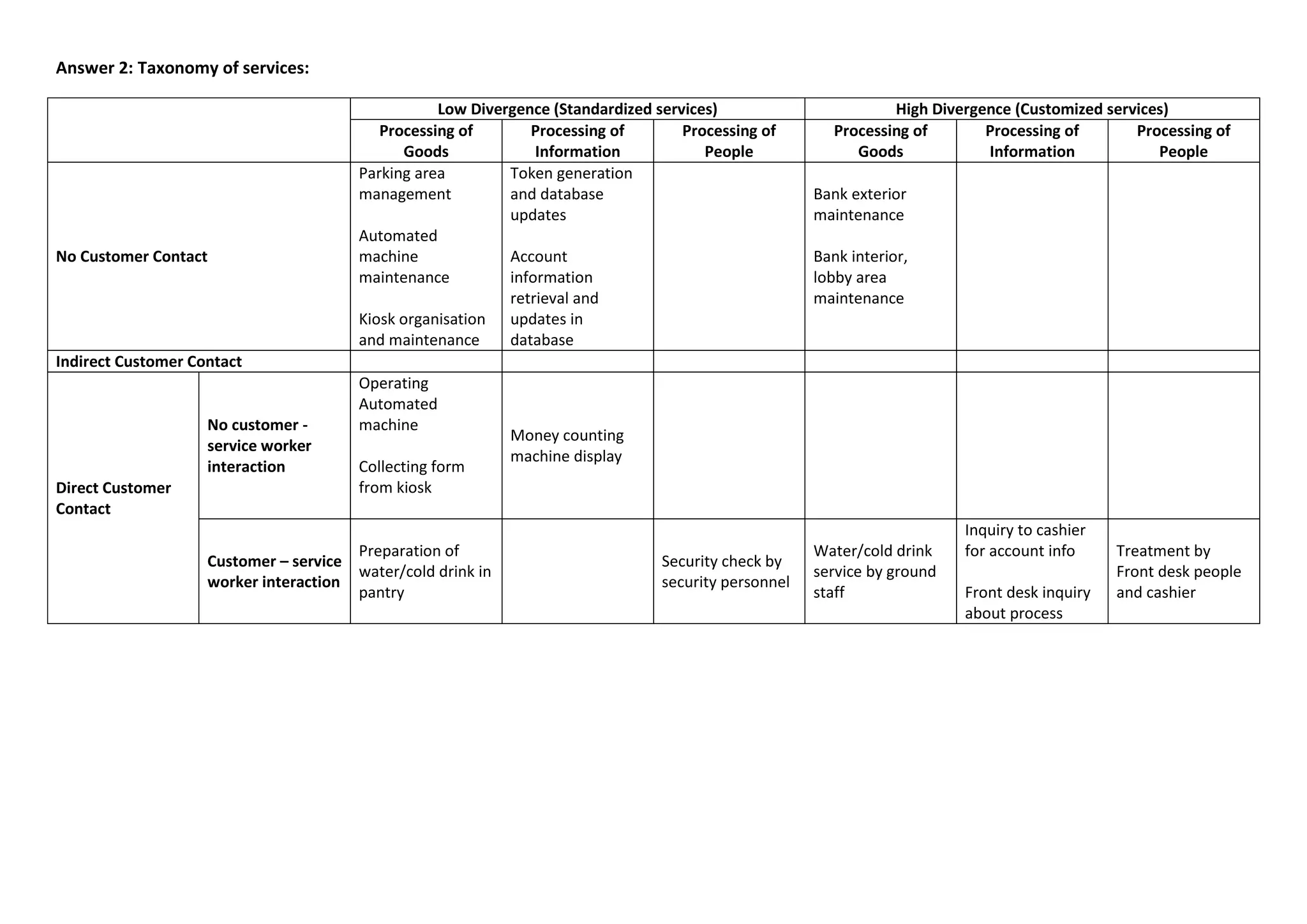 Face to Face Banking - Money Withdraw Transaction- Service Blue Print ...