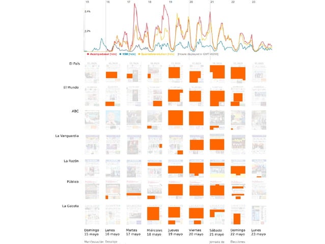 Front page Analysis. Background+Tool UI | PDF