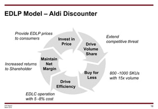 Retail Pricing Perspective | PPT | Retail Industry | Industries