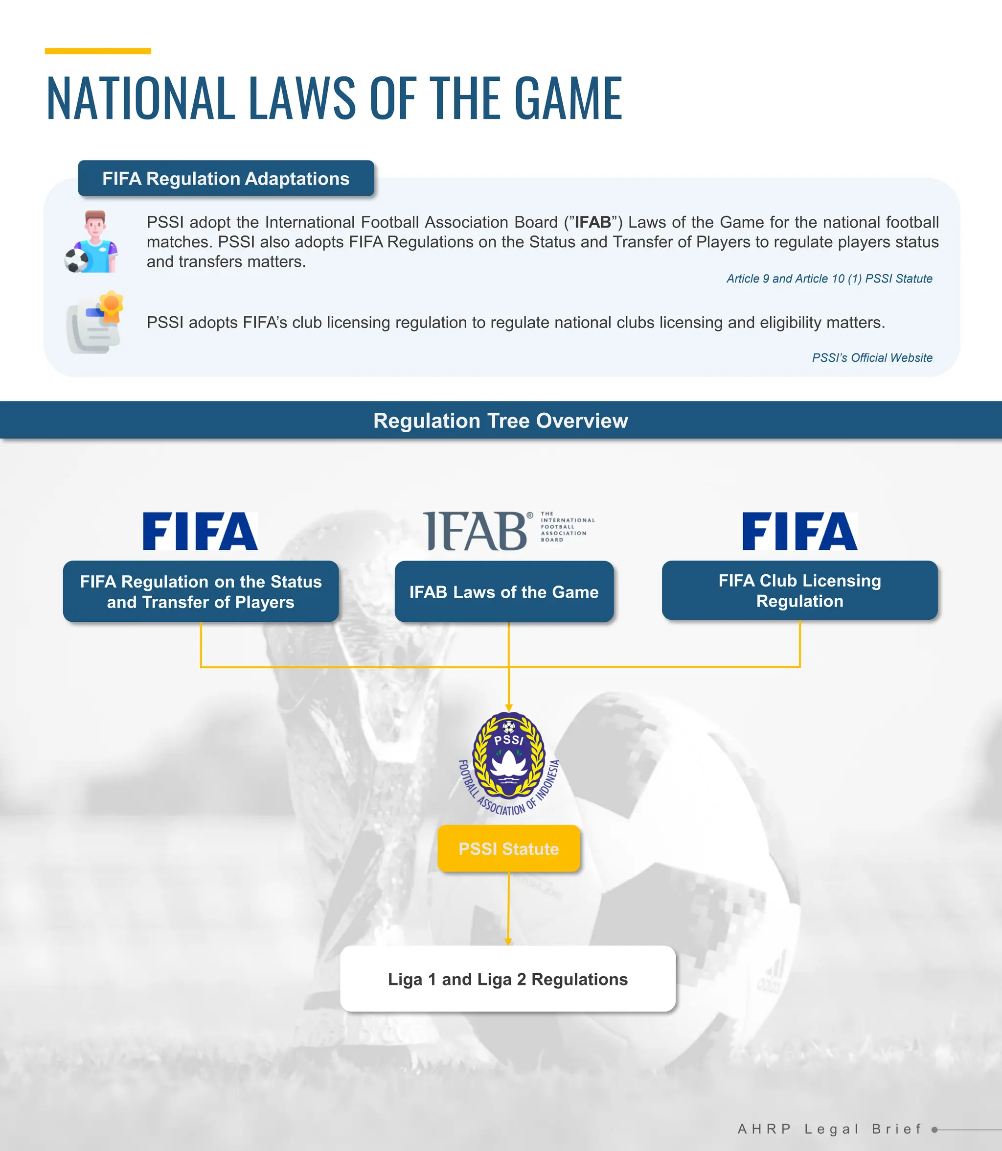 FIFA Regulations and Indonesia Football Business.pdf