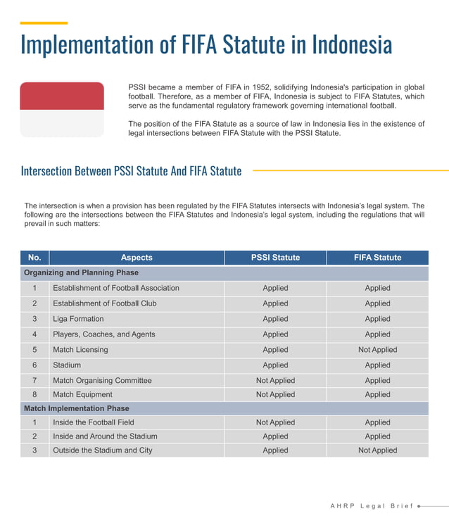 FIFA Regulations and Indonesia Football Business.pdf | Soccer | Sports