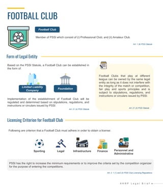 FIFA Regulations and Indonesia Football Business.pdf