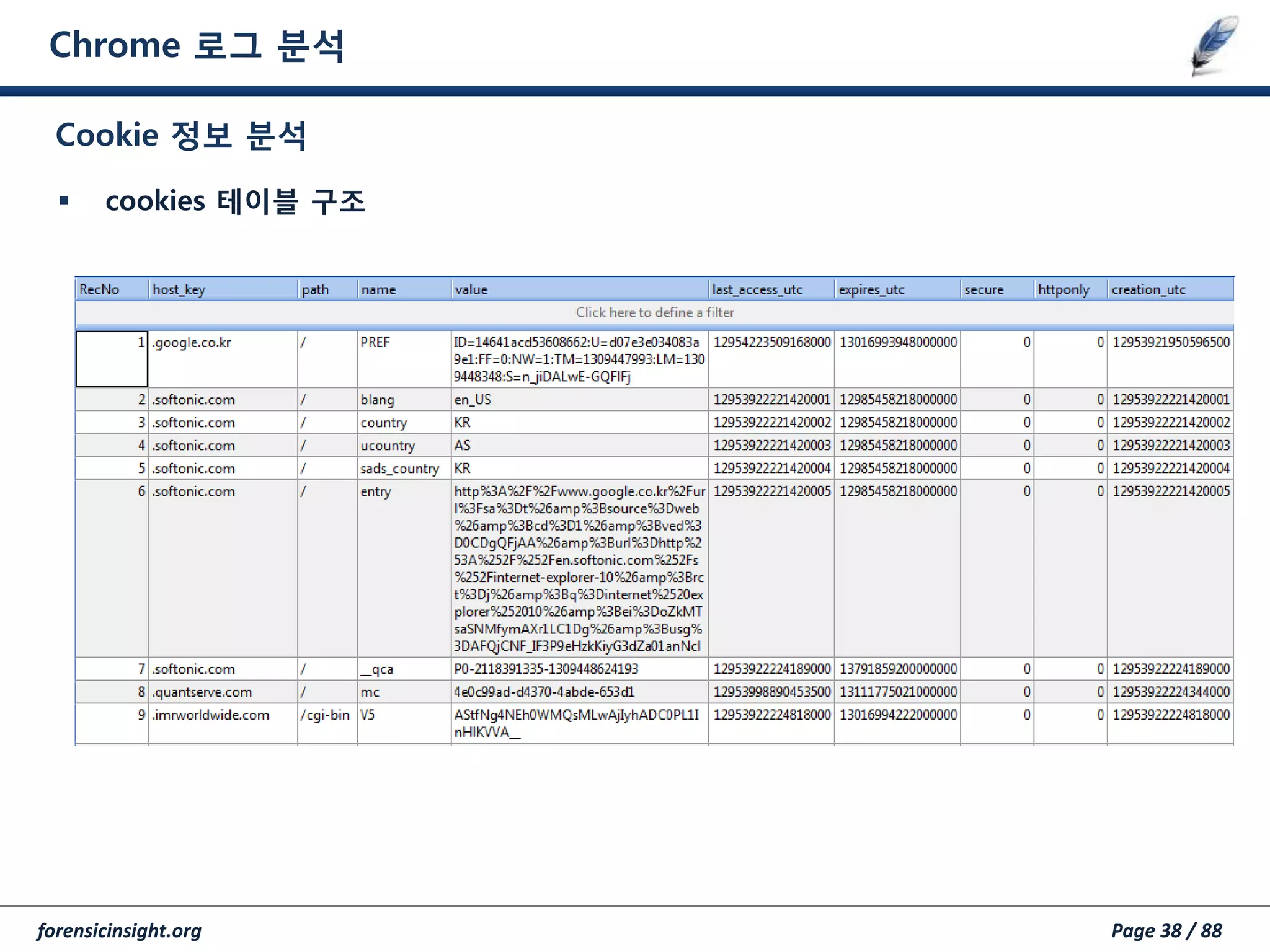 (120325) #fitalk web browser forensics - part ii | PDF