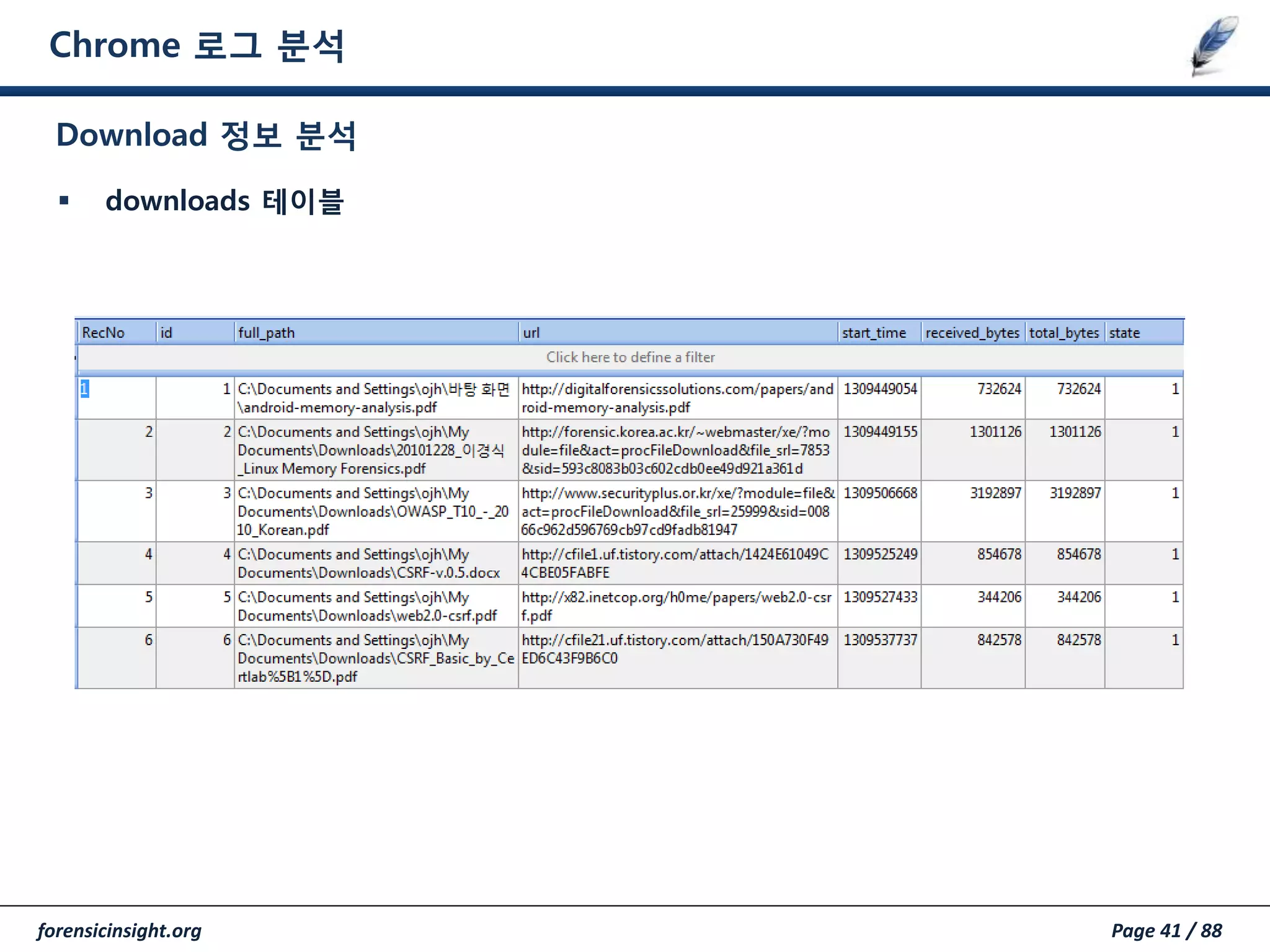 (120325) #fitalk web browser forensics - part ii | PDF