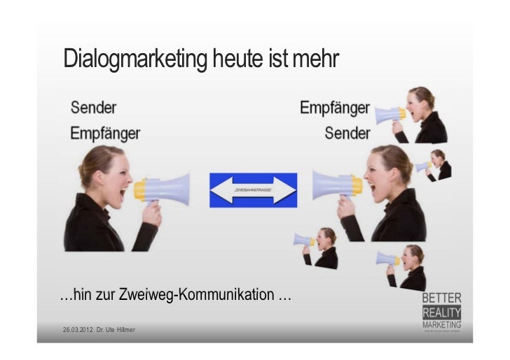 Dialogmarketing: Vom Monolog zum Dialog