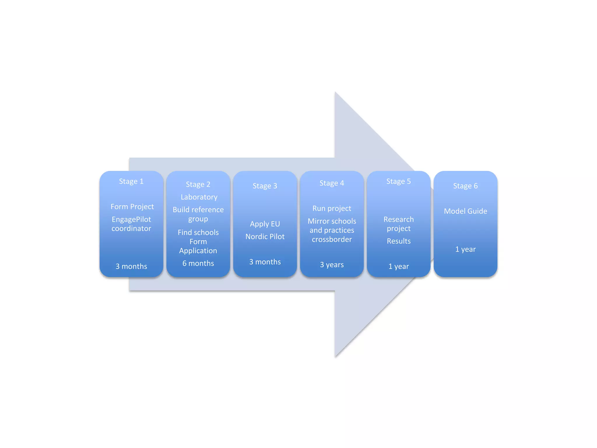 1203 nmku sketch proposal | PPT