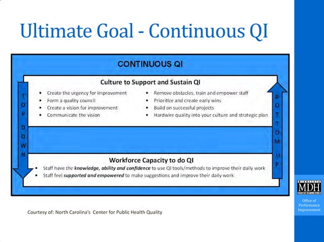 quality improvement plans qi managements | PPT