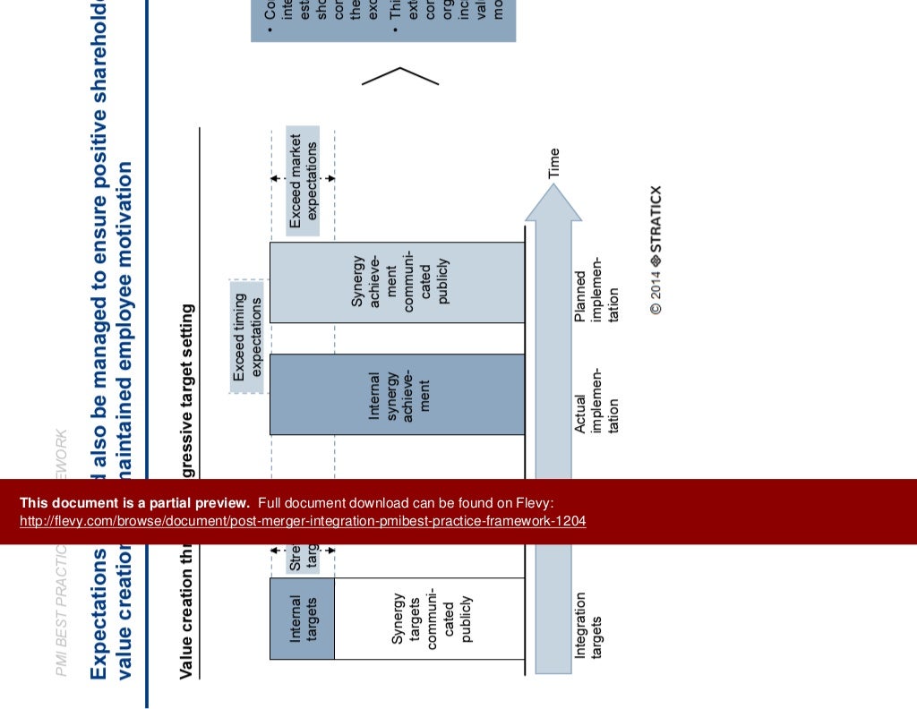 Post Merger Integration (PMI) Best Practice Framework Post Merger Integration (PMI) Best Practice Framework