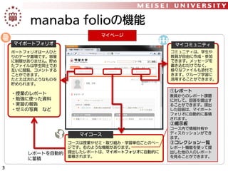manaba folioの使いかた(2012-04-01) | PDF