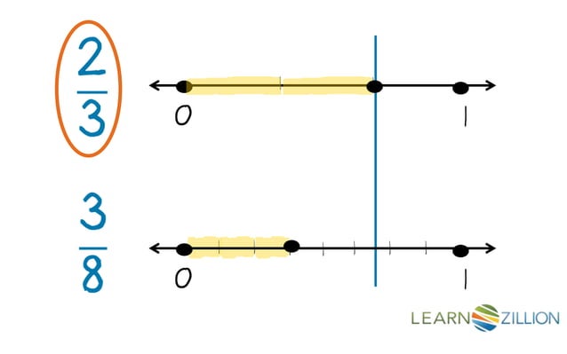 120405 math lesson compare fractions w number line test | PPT