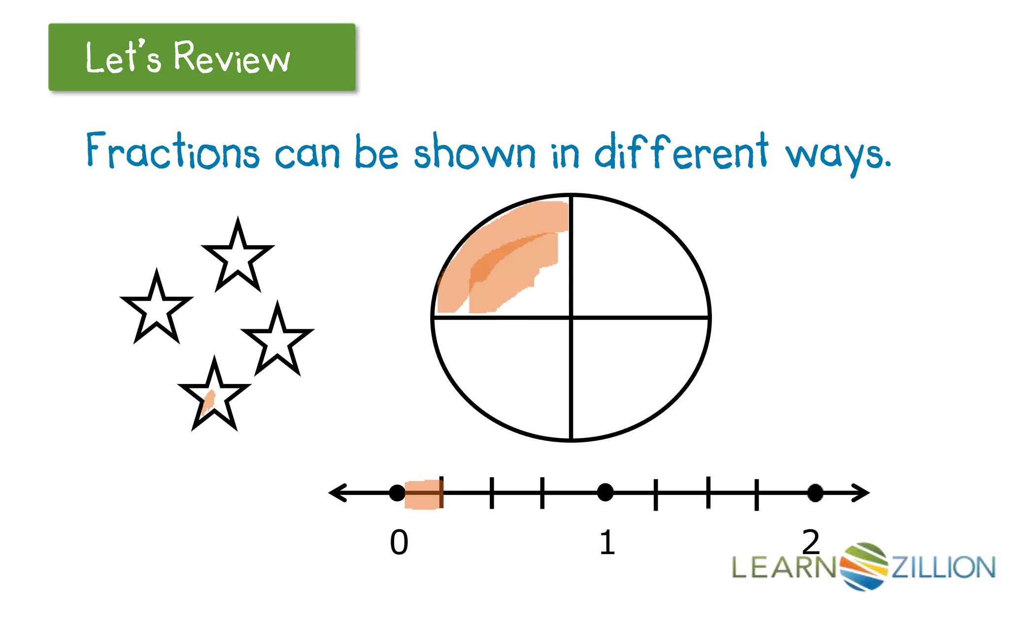 math lesson compare fractions w number line | PPTX