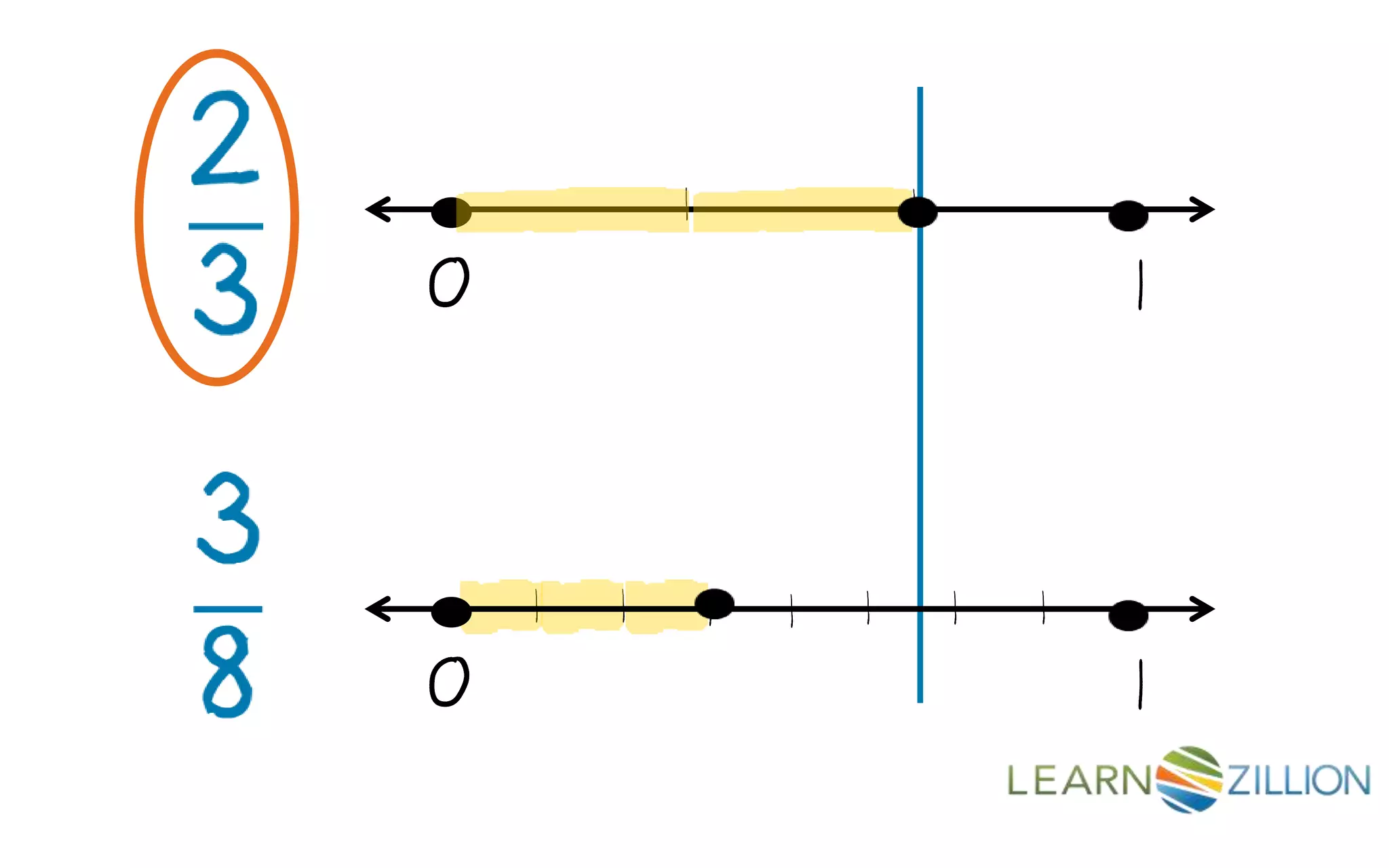 120405 math lesson compare fractions w number line test | PPT