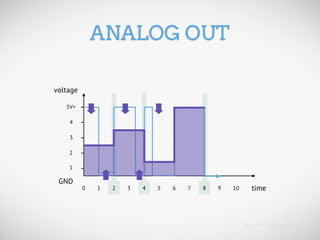 Arduino Basics | PDF