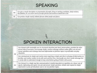 SPEAKING | PPT