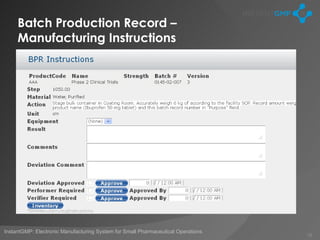 What is GMP in India? | PPT