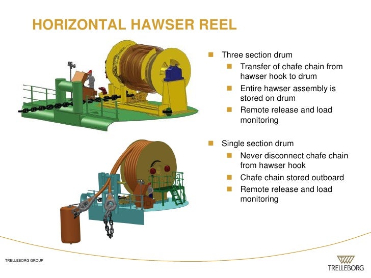 120421 Oim Presentation Otc Dg 120424