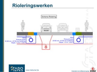 Kanaalweg - plannen riolering en weginfrastructuur | PPT | Civil ...