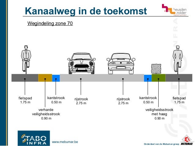 Kanaalweg - plannen riolering en weginfrastructuur