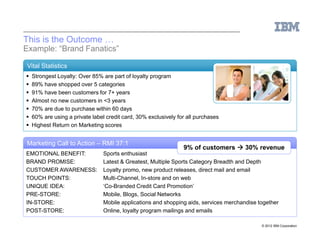 Smarter Customer Analytics - Customer DNA | PPT