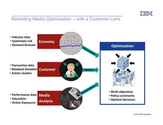 Smarter Customer Analytics - Customer DNA | PPT