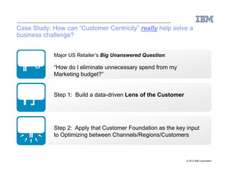 Smarter Customer Analytics - Customer DNA | PPT