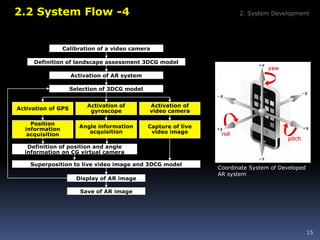 SOAR: SENSOR ORIENTED MOBILE AUGMENTED REALITY FOR URBAN LANDSCAPE ASSESSMENT | PDF