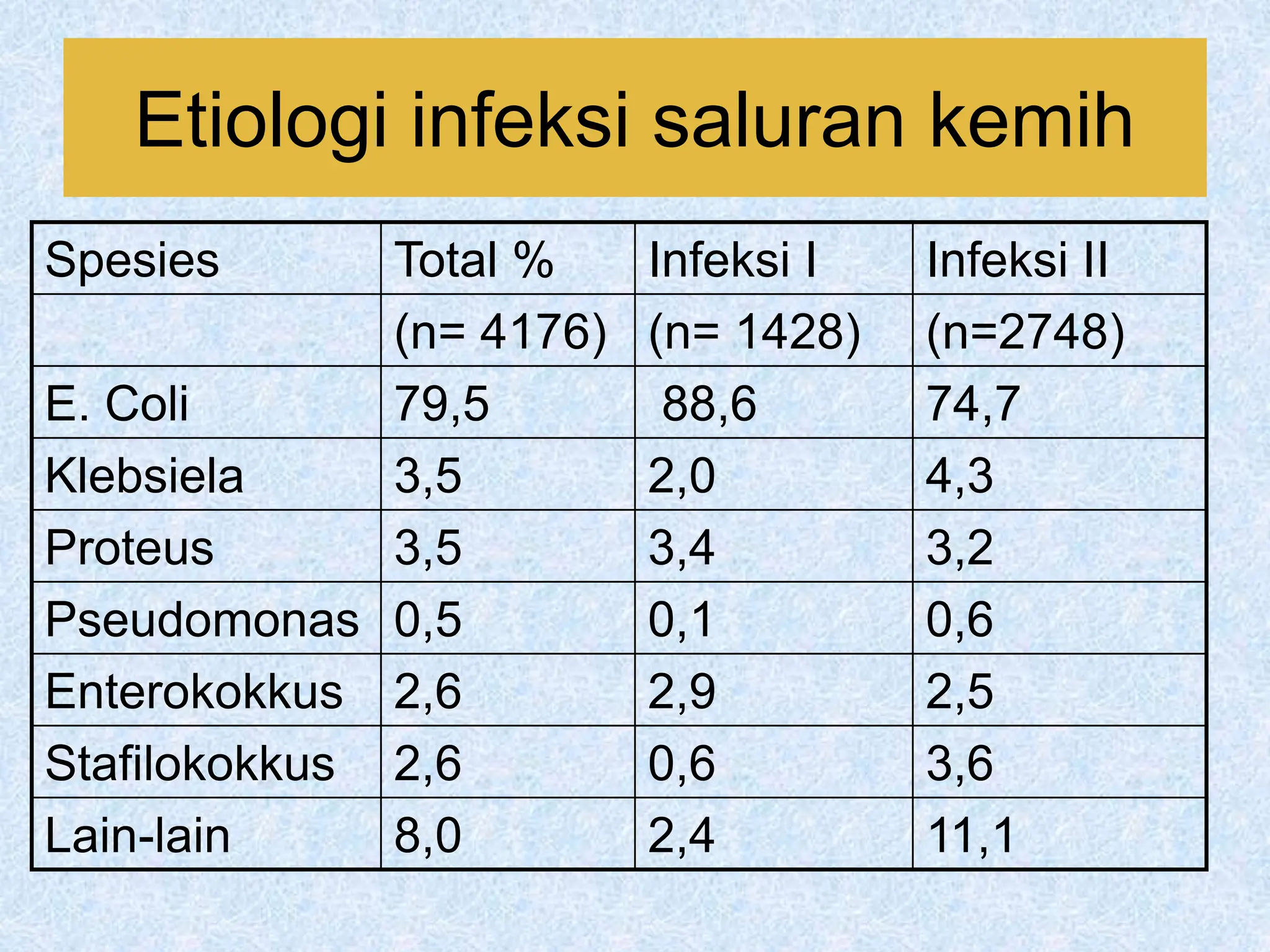 12047606asdasd5-Infeksi-Saluran-Kemih.ppt