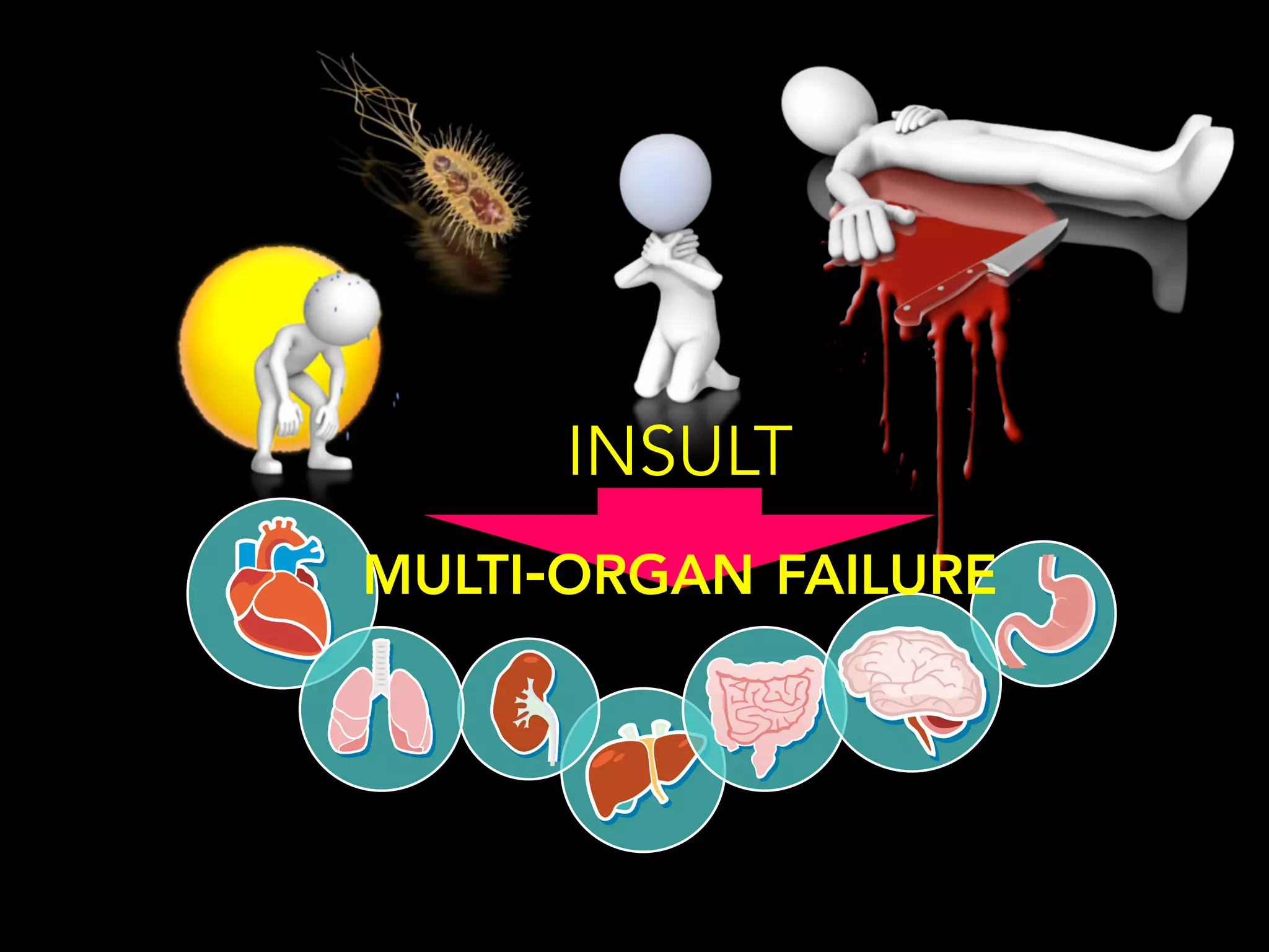 Stress Metabolism Adaptation & Critical Illness: Mervyn Singer | PPT